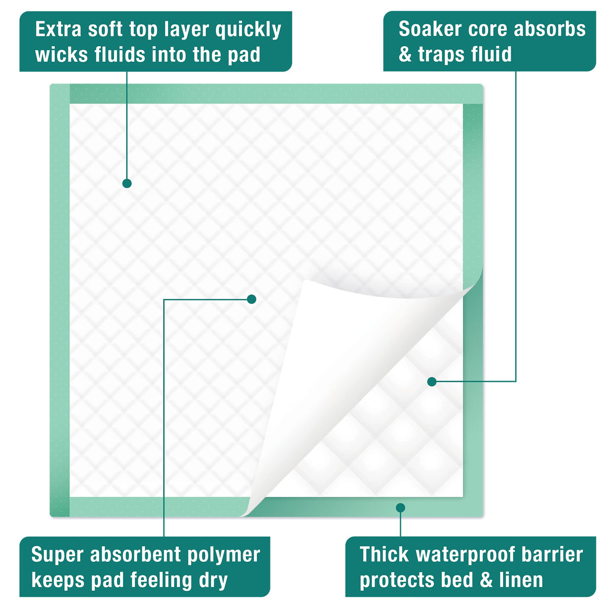 Inspire 36 x 36 Super Absorbent Bed Pads Incontinence Disposable - K2 ...